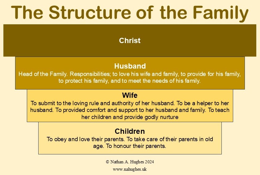 The Structure of the Family – Nathan A. Hughes